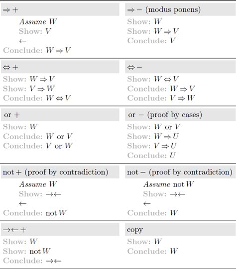 Solved Give A Formal Two Column Proof Of The Statement Chegg