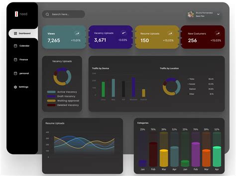 Dashboard Ui Analytics Overview By Gvantsa On Dribbble