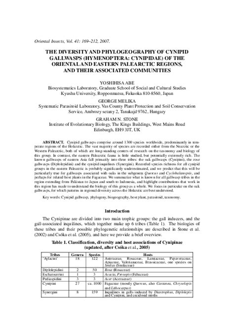 Pdf New Species Of Oak Gallwaps From Iran Hymenoptera Cynipidae