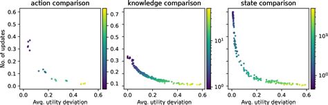 Figure 12 From Knowledge Equivalence In Digital Twins Of Intelligent Figure 12 From Knowledge Equivalence In Digital Twins Of Intelligent