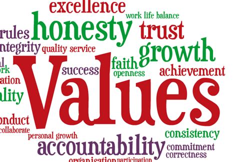 Wykres Values Quizlet