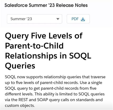 Salesforce Geek Posted On Linkedin