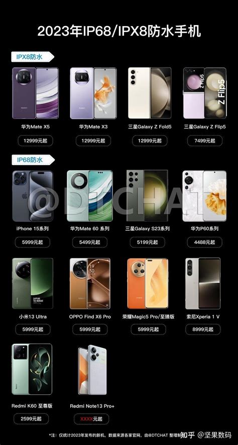 都2023年了，还有人不知道ip68防水防尘的意义在哪里吗？ 知乎