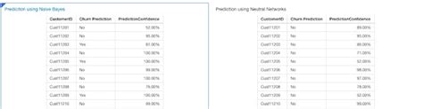 Getting Started With Machine Learning In Oracle Data Visualisation