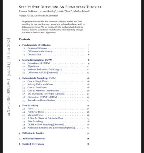 Antonio Montano 🪄 On Linkedin Machinelearning