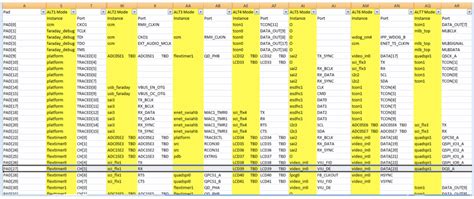 Detect SoC Pin Multiplexing Conflicts Early EDN