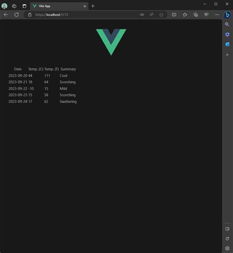 Day 4：環境篇 簡述vue And Net的專案架構 It 邦幫忙一起幫忙解決難題，拯救 It 人的一天