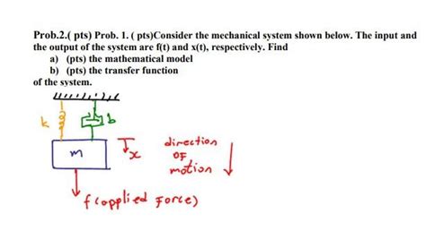 Solved Prob Pts Prob Pts Consider The Mechanical Chegg