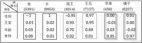 如何理解机器学习中的嵌入 Embedding51cto博客嵌入式与机器人的关系
