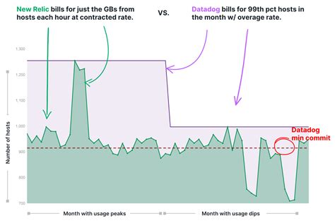 Infrastructure Monitoring Proactive Troubleshooting New Relic