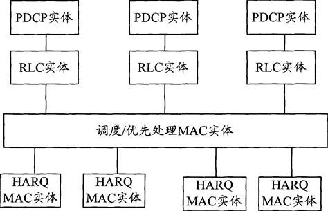 optimization method and device for discontinuous reception on multi carrier eureka patsnap