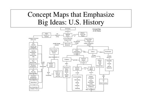 Ppt Propositional Concept Maps A Tool Engineered For Use To Enhance Content Area Teaching And