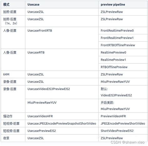 高通 Camera Hal3：camx、chi Cdk 详解高通camera Hal3camx、chi Cdk详解 Csdn博客