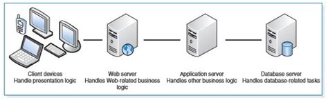 System Architecture Design Babe Of Information Systems