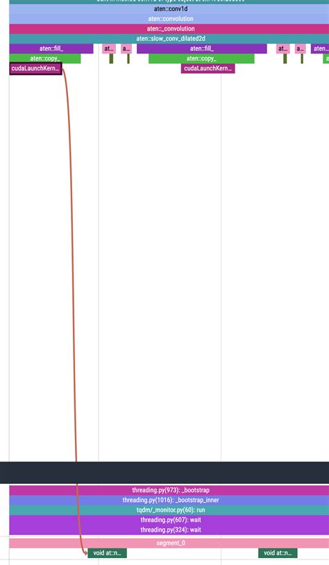 Large Cpu Overhead On Small Model Pytorch Forums