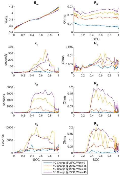 The Optimized Lookup Tables For The 3 R C Equivalent Circuit For Download Scientific Diagram