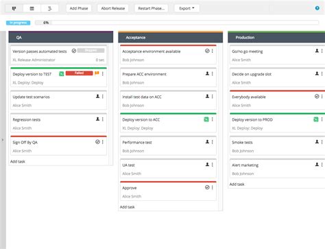 Release Flow Editor · Digitalai Release