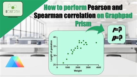 how to perform pearson and spearman correlation using graphpad