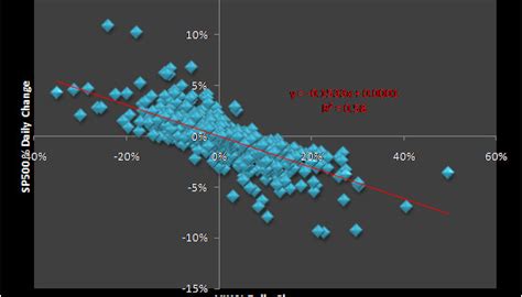 The Case For Volatility As An Asset Class