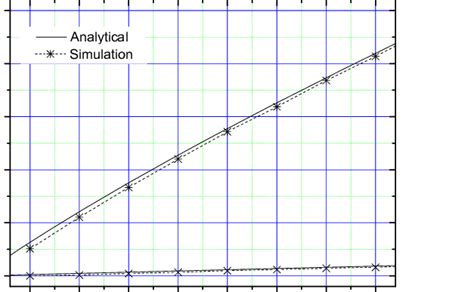 Shows The Field Enhancement Factor Fef F Of The Two Kinds Of