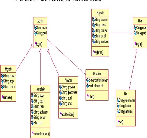 Figure 41 From Migration From One Csp To Another Using Meta Cloud