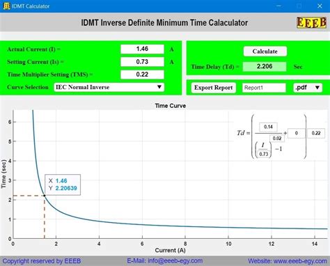 Eeeb Idmt Calculator Software Inverse Definite Minimum