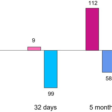 Principal Component Analysis Pca Of Normalized Gene Expression Data Download Scientific