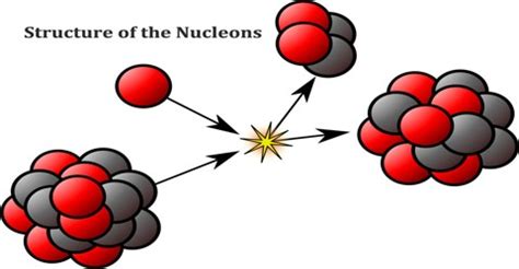 Structure Of The Nucleons Assignment Point