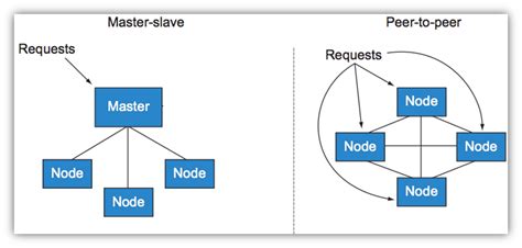 Why Terraform Not Chef Ansible Puppet Cloudformation