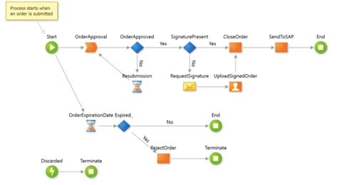Building A Workflow With Low Code Step By Step Guide