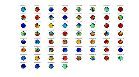 Dealing With Tms Eeg Datasets Fieldtrip Toolbox