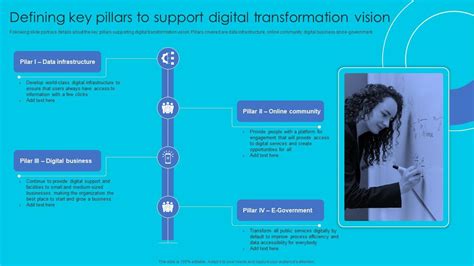 Defining Key Pillars To Support Digital Transformation Vision Complete Guide Perfect Digital