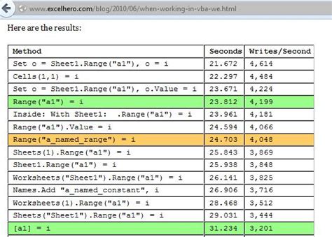 C Range Instead Of Get Range Stack Overflow