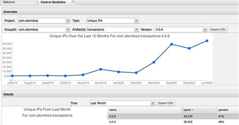 Deprecate Atomikos Support · Issue 20809 · Spring Projectsspring Boot · Github