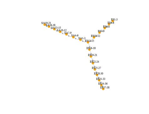 Matrix Elegant Operations On Associations And Datasets Mathematica