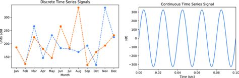 Generative Adversarial Networks In Time Series A Systematic Literature