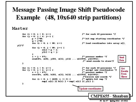 Basic Techniques Of Parallel Computingprogramming Examples Fundamental Or