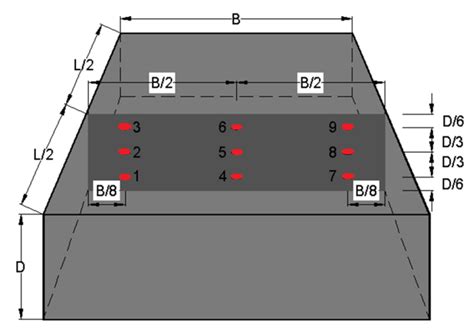 thermocouple probes k type locations in the pile caps continuous download scientific diagram