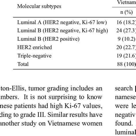 Biomarkers Detection In Breast Cancer Tissue Specimens Ab Her2