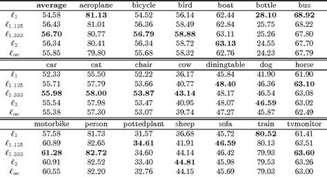 Figure 1 From Insights From Classifying Visual Concepts With Multiple