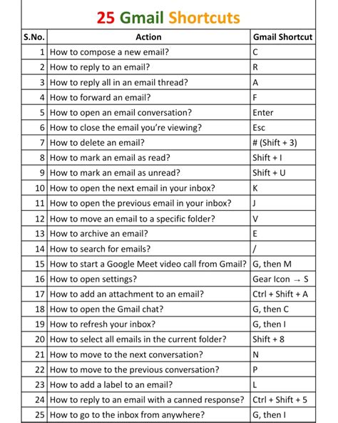 Excel And Tally Excel Shortcut Keys Follow
