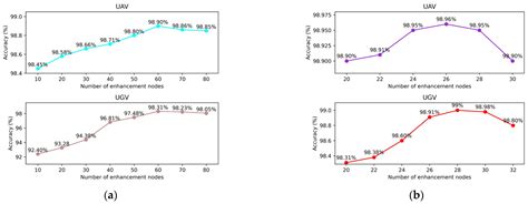 Event Triggered Collaborative Fault Diagnosis For Uavugv Systems