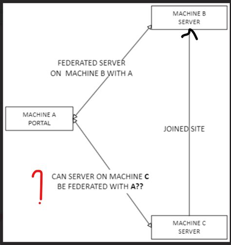 Solved Will A Clean Uninstall And Reinstall Of Arcgis Ser Esri Community