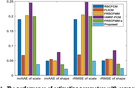 Figure 1 From A Cfar Detector Based On A Robust Combined Method With Spatial Information And
