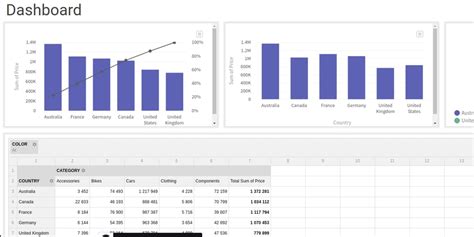 [dashboard] gridstack webdatarocks fusioncharts dev community