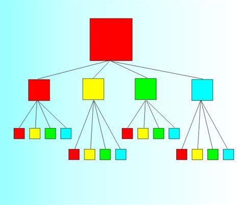 Quadtrees And Octrees