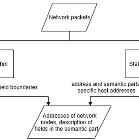 Statistical Entropy Algorithm Download Scientific Diagram