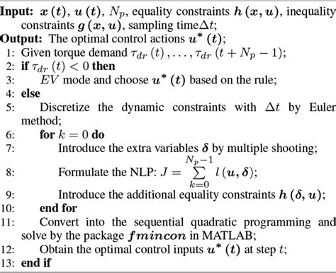 Algorithm 1 Algorithm For The Proposed Mpc‐based Energy Optimal