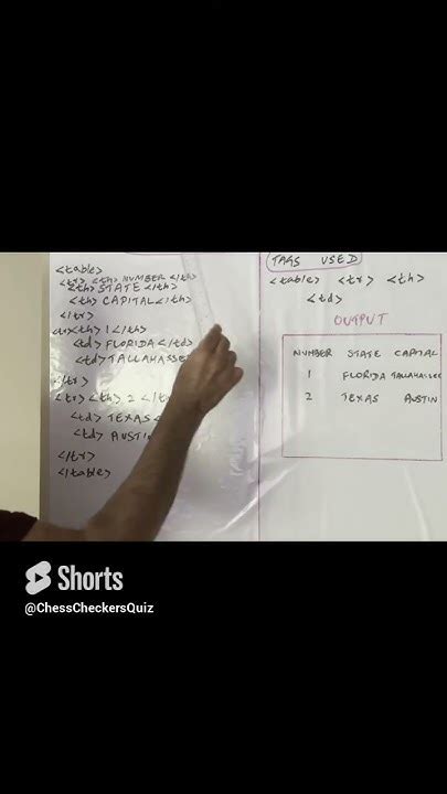 Shorts Web Html Html5 Website Webdesign Javascript Html5