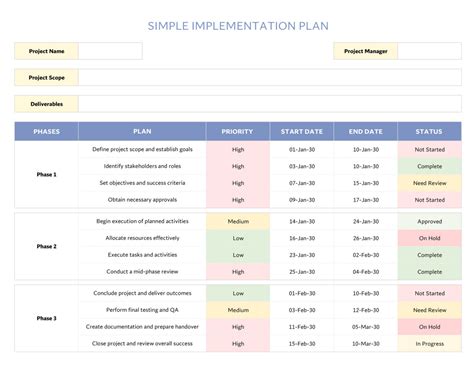 simple implementation plan template excel gsheets